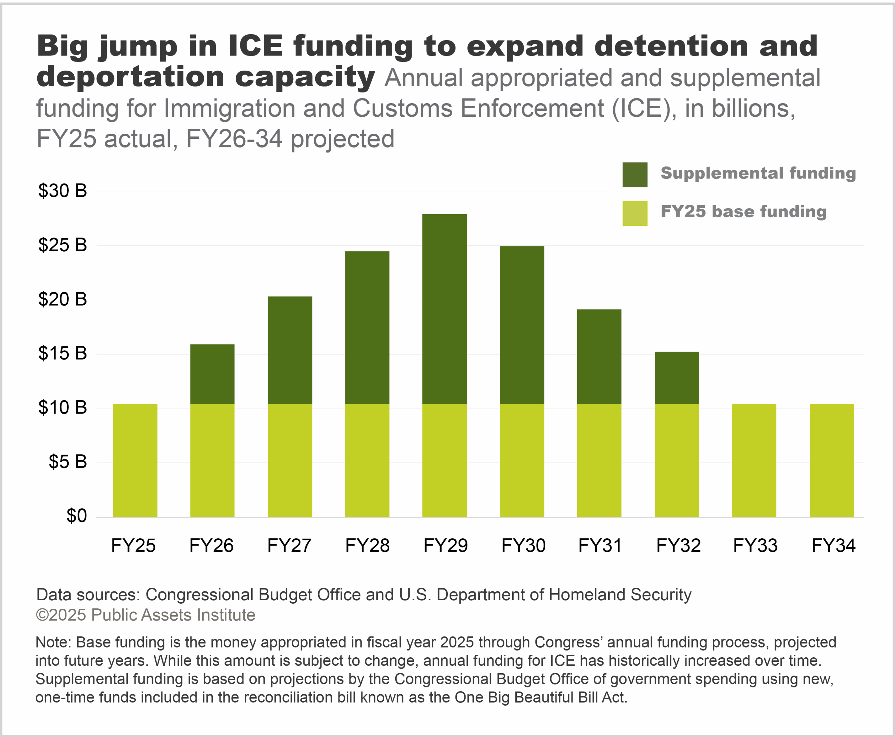Resources for tracking federal policy changes