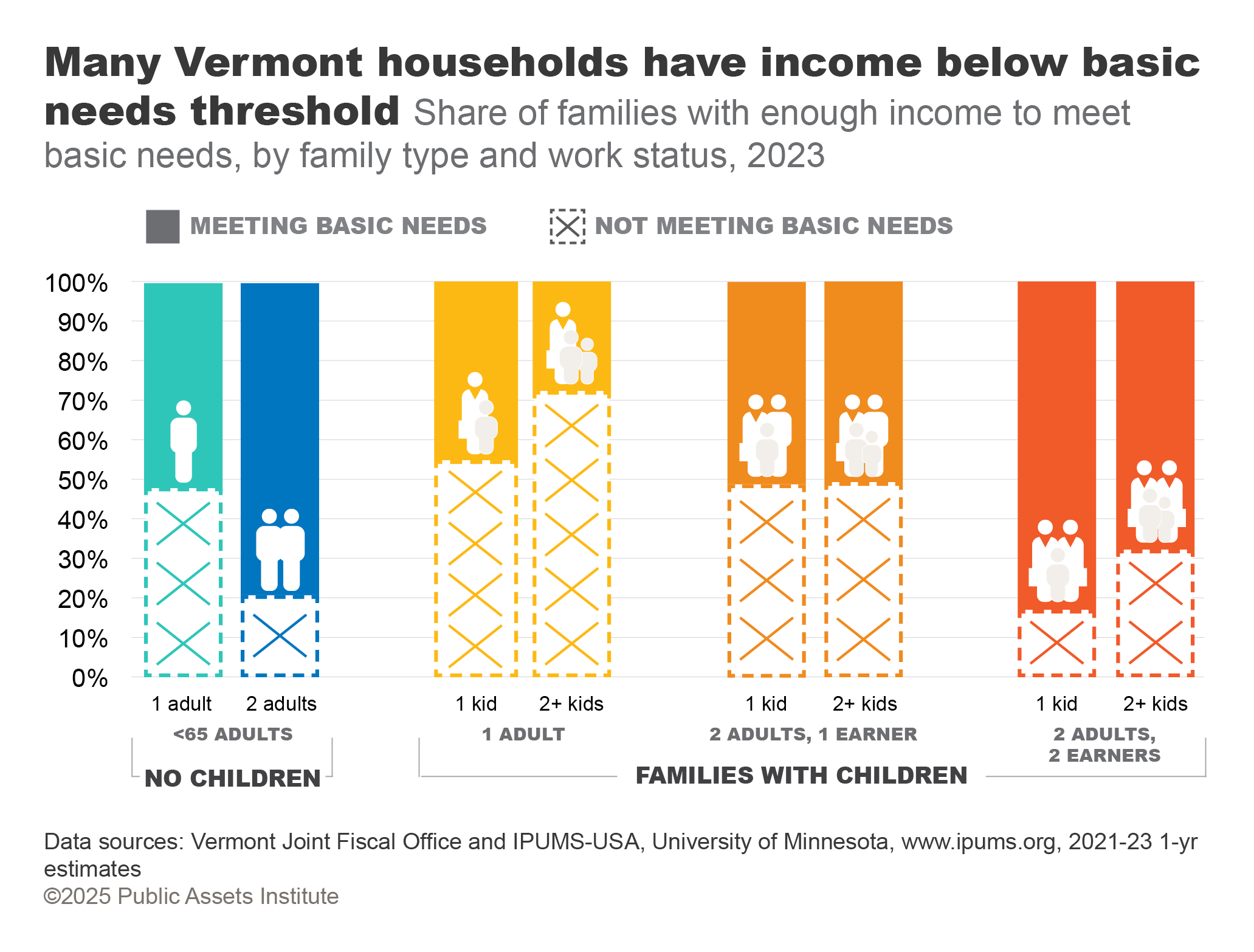 State of Working Vermont 2025